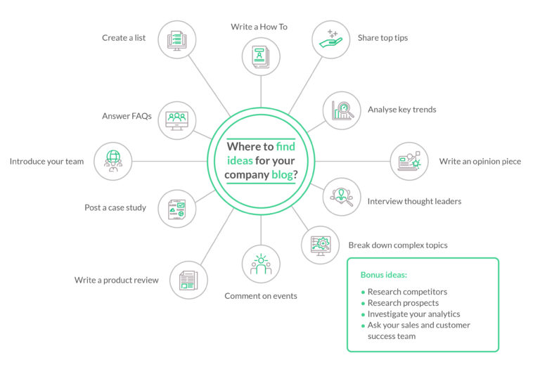 12 IT Blog Ideas & Blog Topics For IT Companies